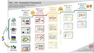 What is your Innovation Profile