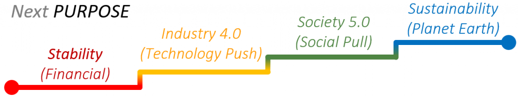 Purpose Builder Workshops by InspiringNext