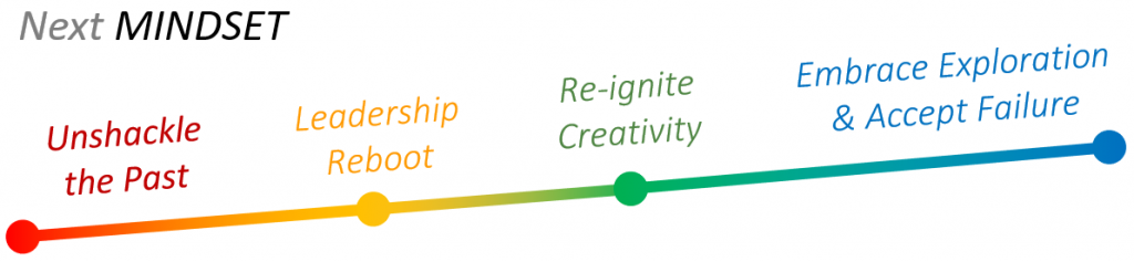 Innovation Mindset Builder Workshop | Dr. Ripi Singh, Inspiring Next