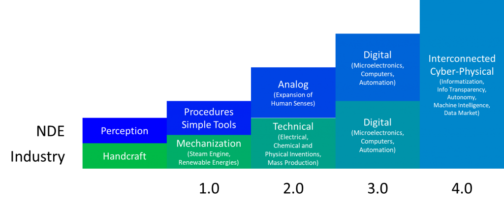 Orientation to NDE 4.0 - A Handbook by InspiringNext