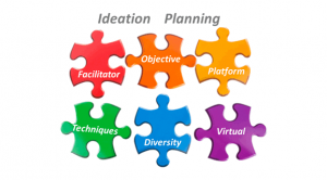 5 Items for a Good Ideation Session by Dr. Ripi Singh